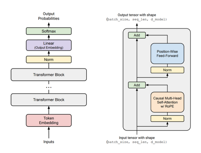 Learning (Multimodal) Large Language Models